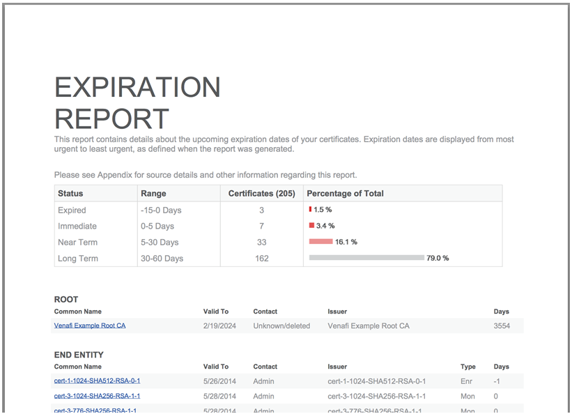 Expiration report