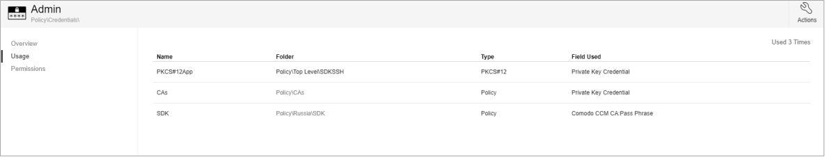 Viewing how a credential is being used